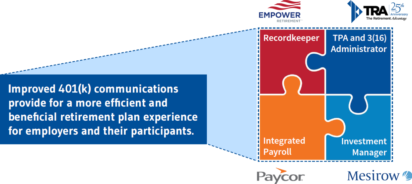 Payroll & Retirement Integration Made Easy – Managed Investment Services